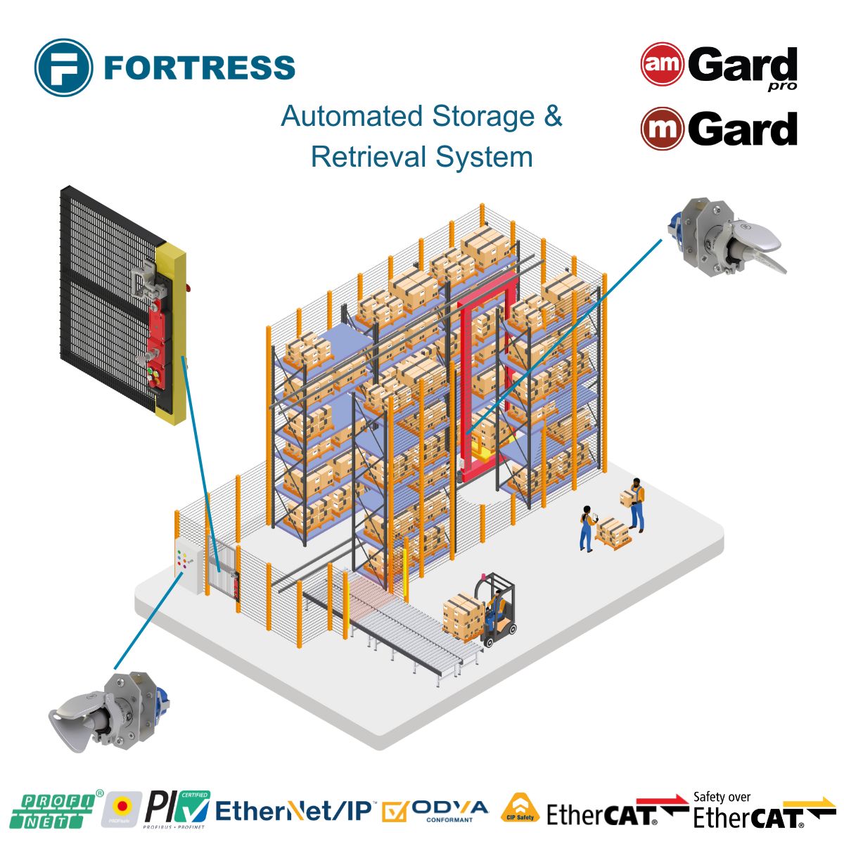 Fortress: Reducing Risk in Logistics - Automatic Storage and Retrieval ...